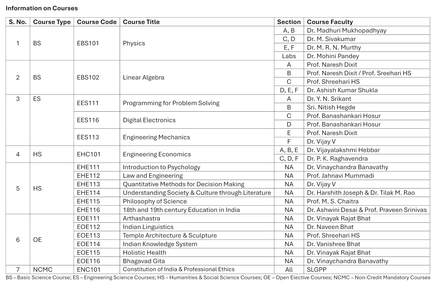 Academic Timetable - Chanakya University